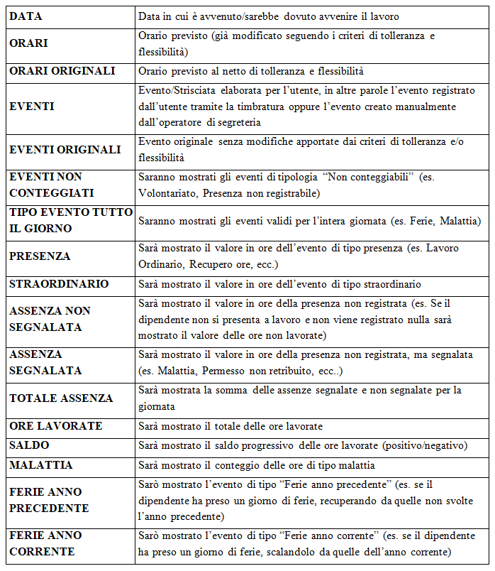 Come vedere il proprio resoconto mensile