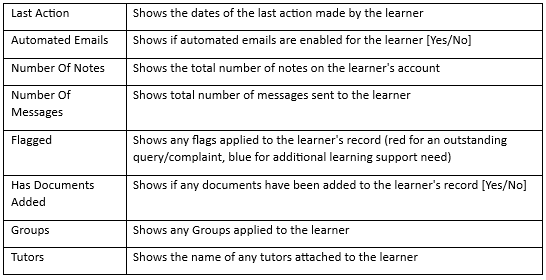 Report Builder Column Descriptions Report Builder Column Descriptions