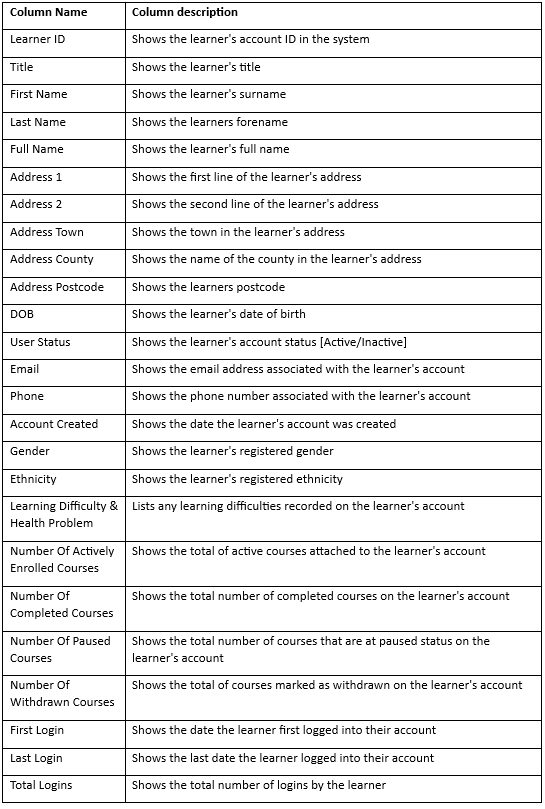 Report Builder Column Descriptions Report Builder Column Descriptions