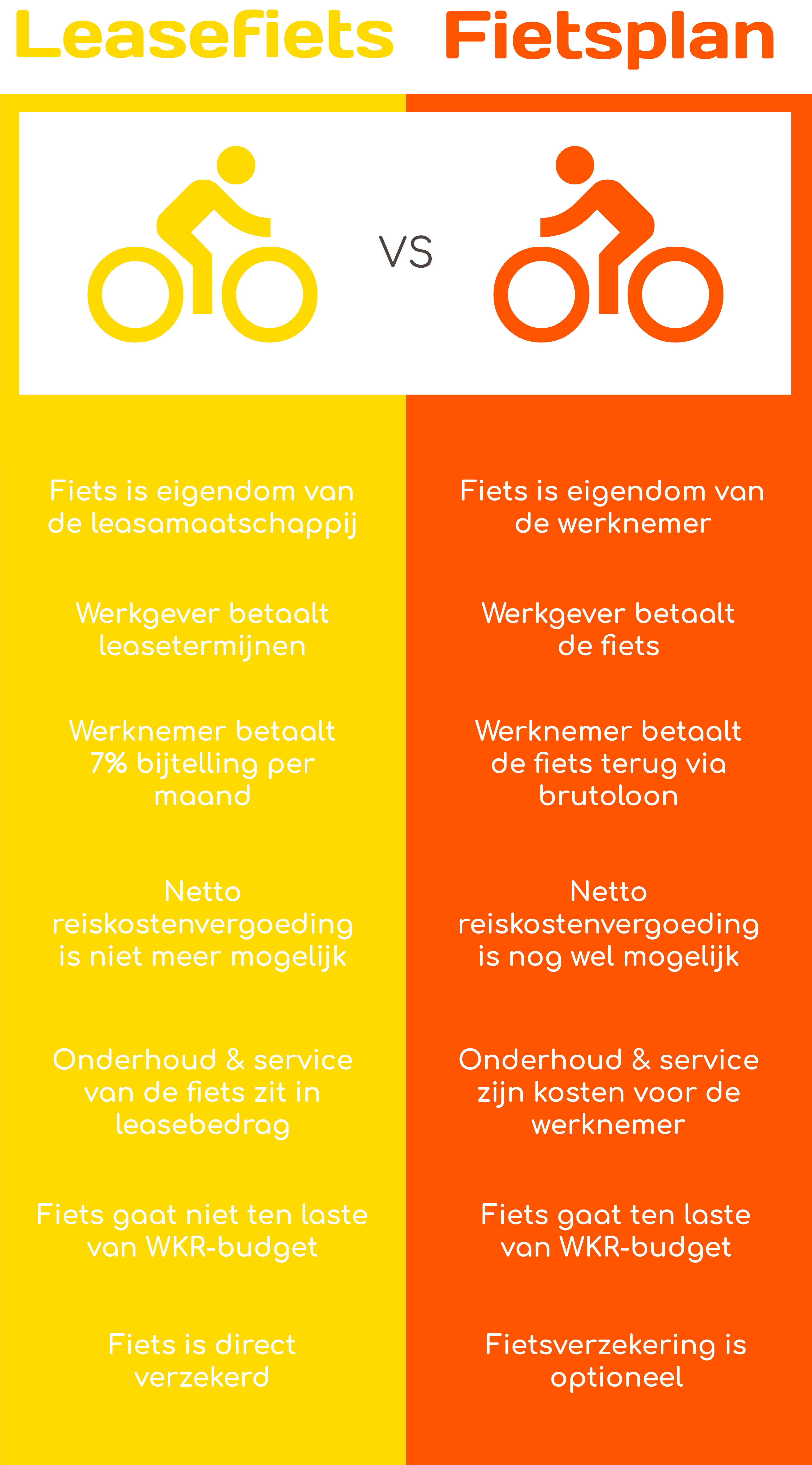 Een Fietsplan, Fiets van de zaak of Leasefiets: Hoe werkt het?