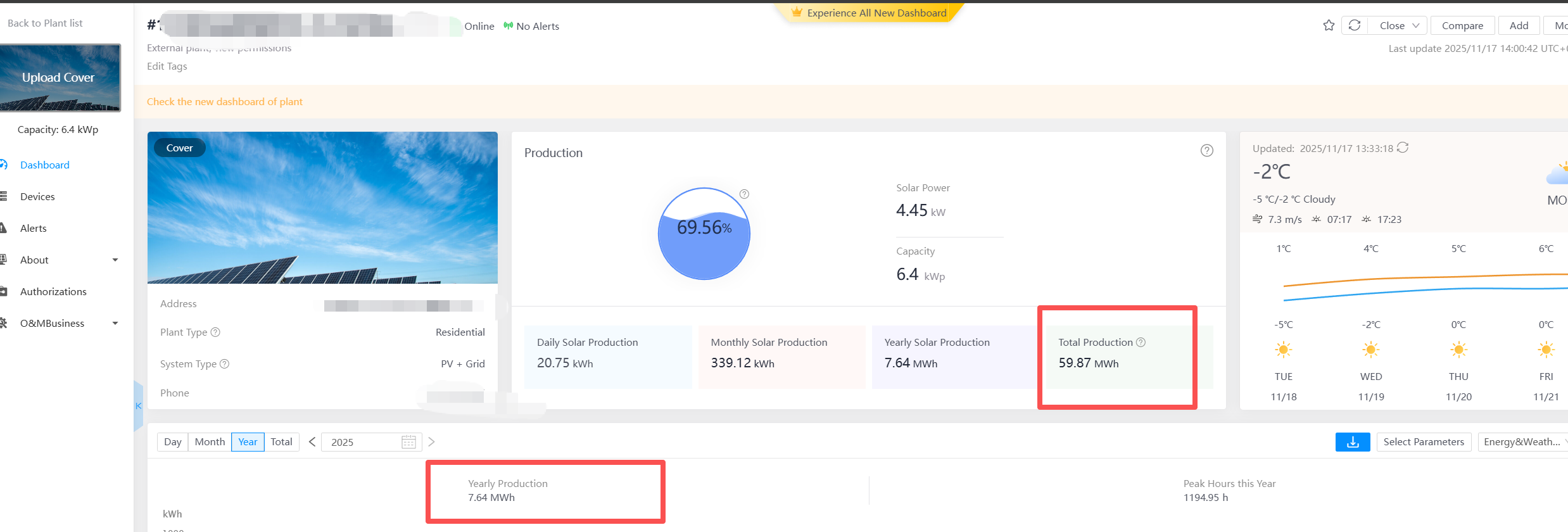What is the reason for the cumulative production of a newly built plant ...