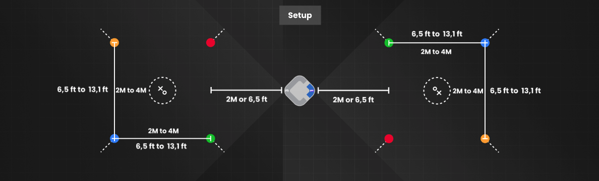 How to setup an Agility Box Test?
